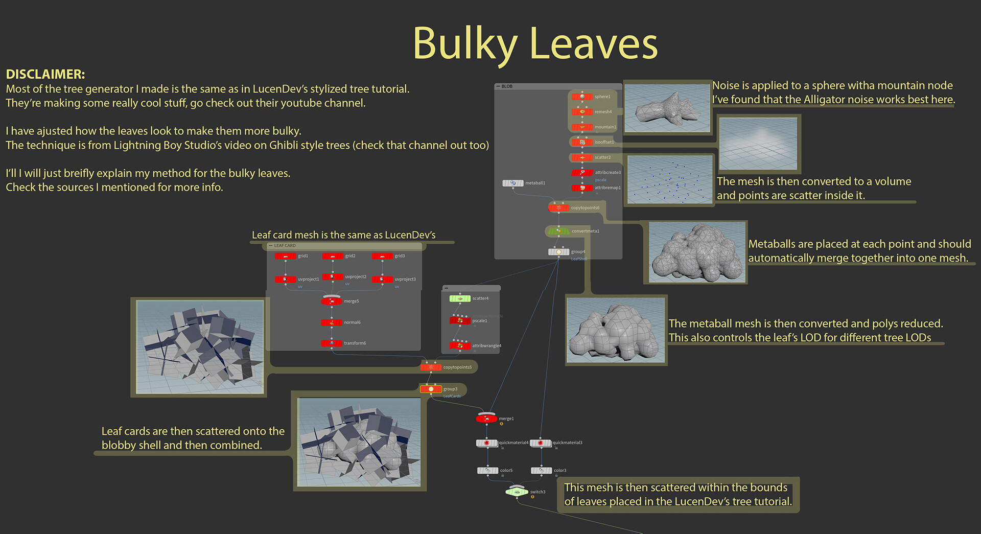 Logan Pettit - Stone Garden (99% Procedural Environment + Breakdown)