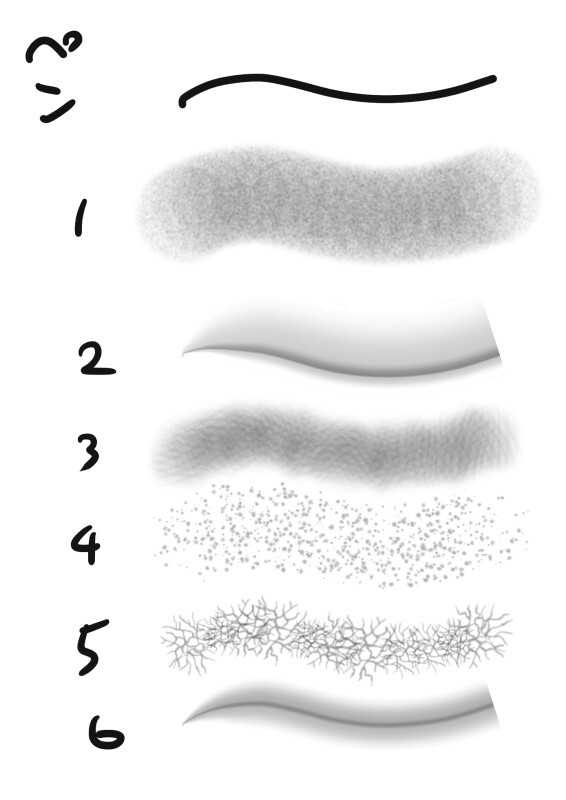 mmd_riko - Skin brush set for CLIP