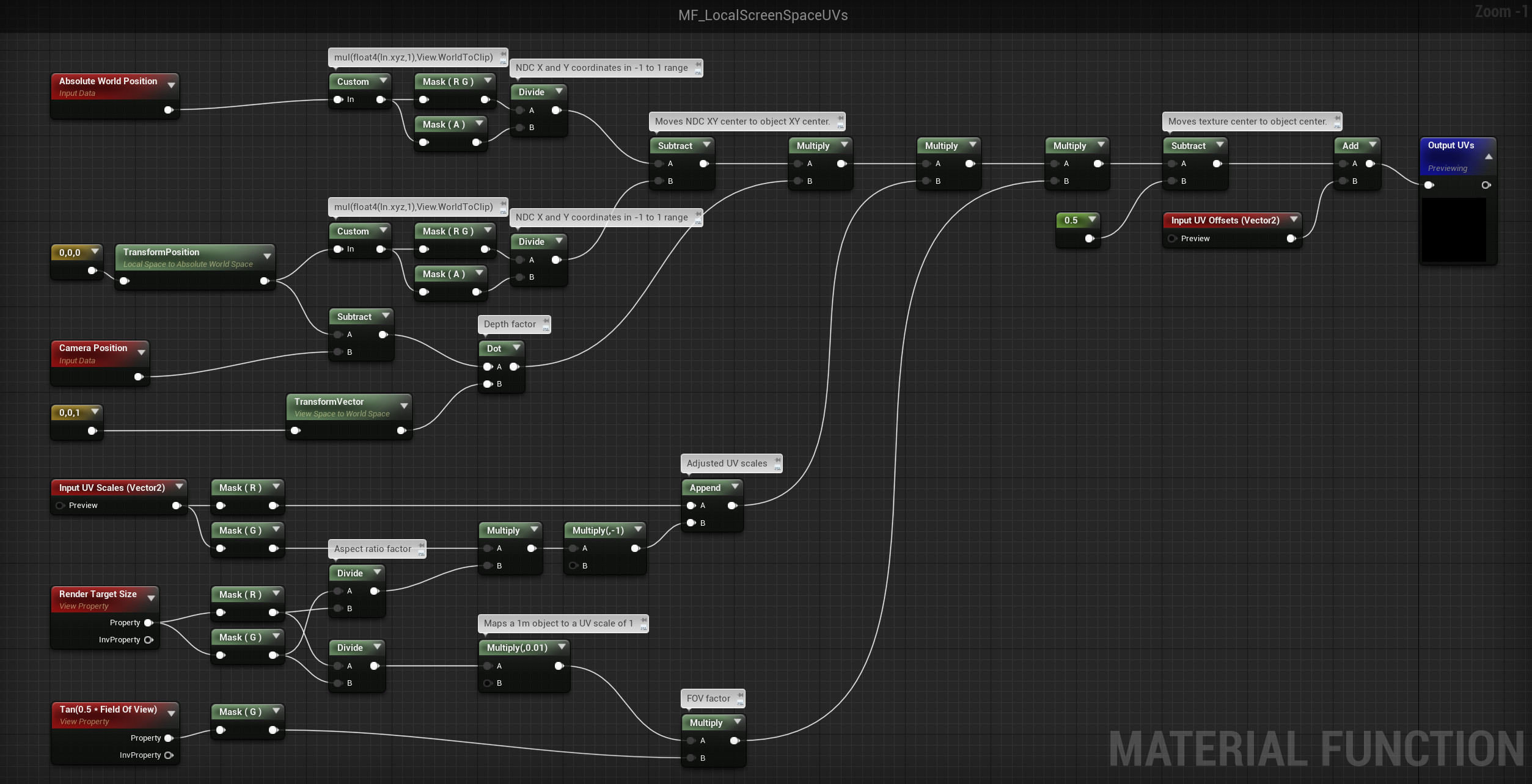 Mai Ao - Local-Screen-Space UVs