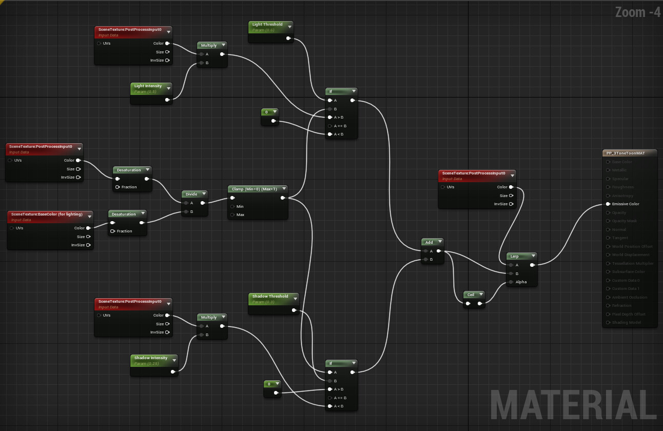 Natasha Hui - Stylized Cel-Shading & Outline Shader