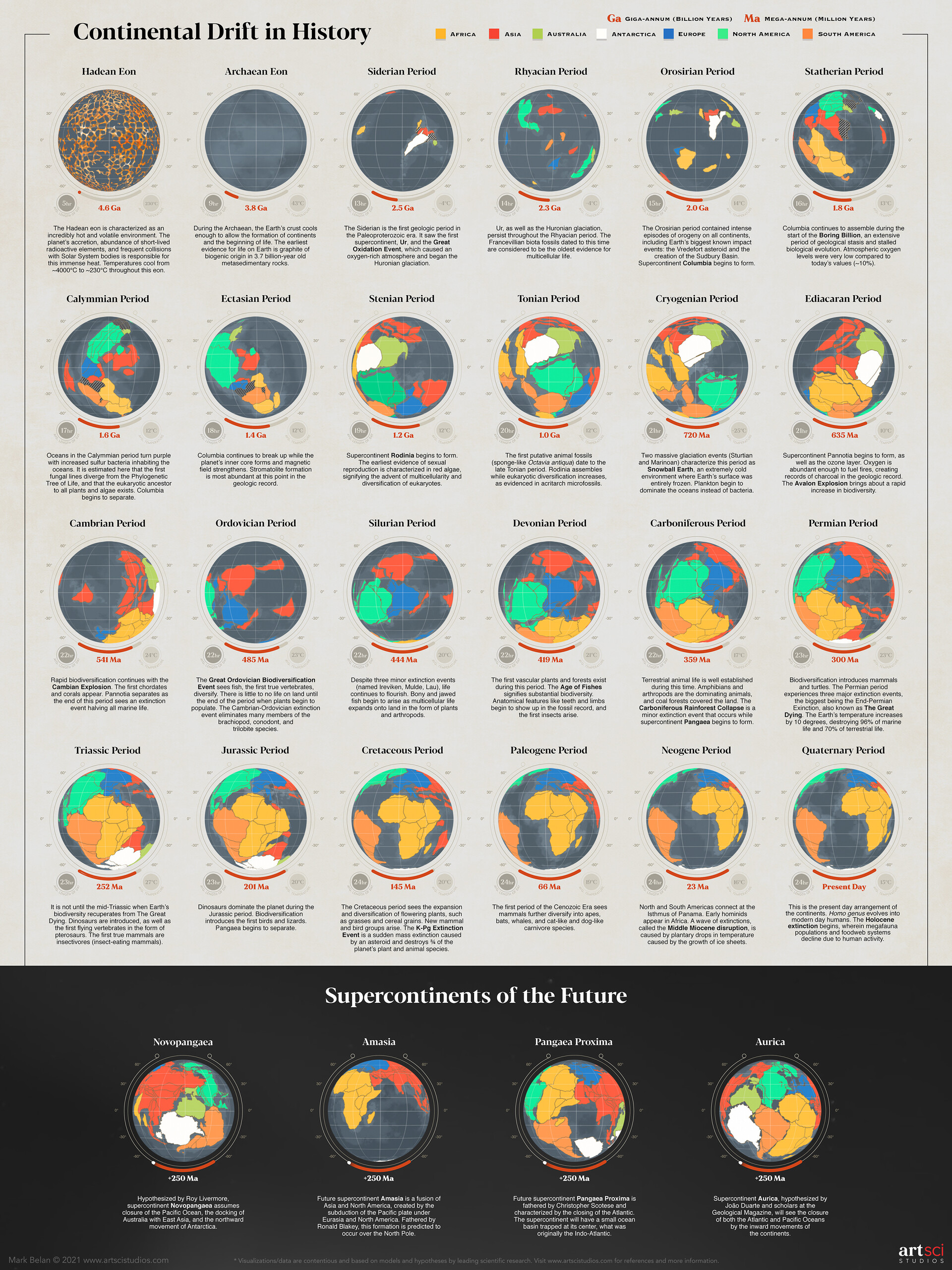 ArtStation - Continental Drift throughout History