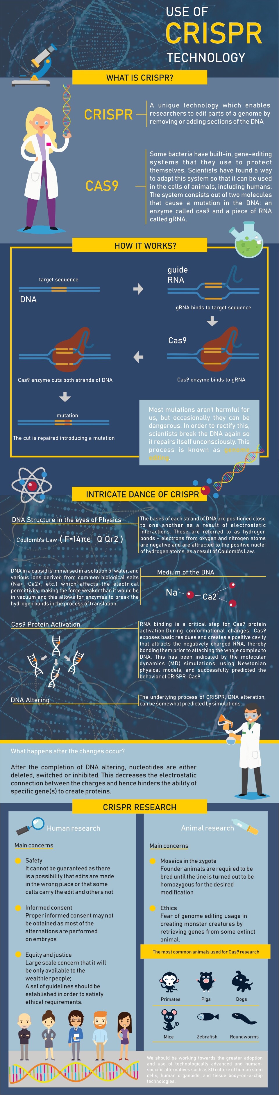 ArtStation - CRISPR Infographic