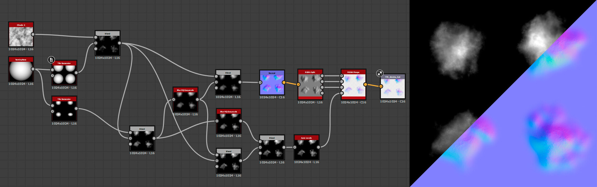 VFX / Technical Artist - Burning wooden barrel - real-time vfx