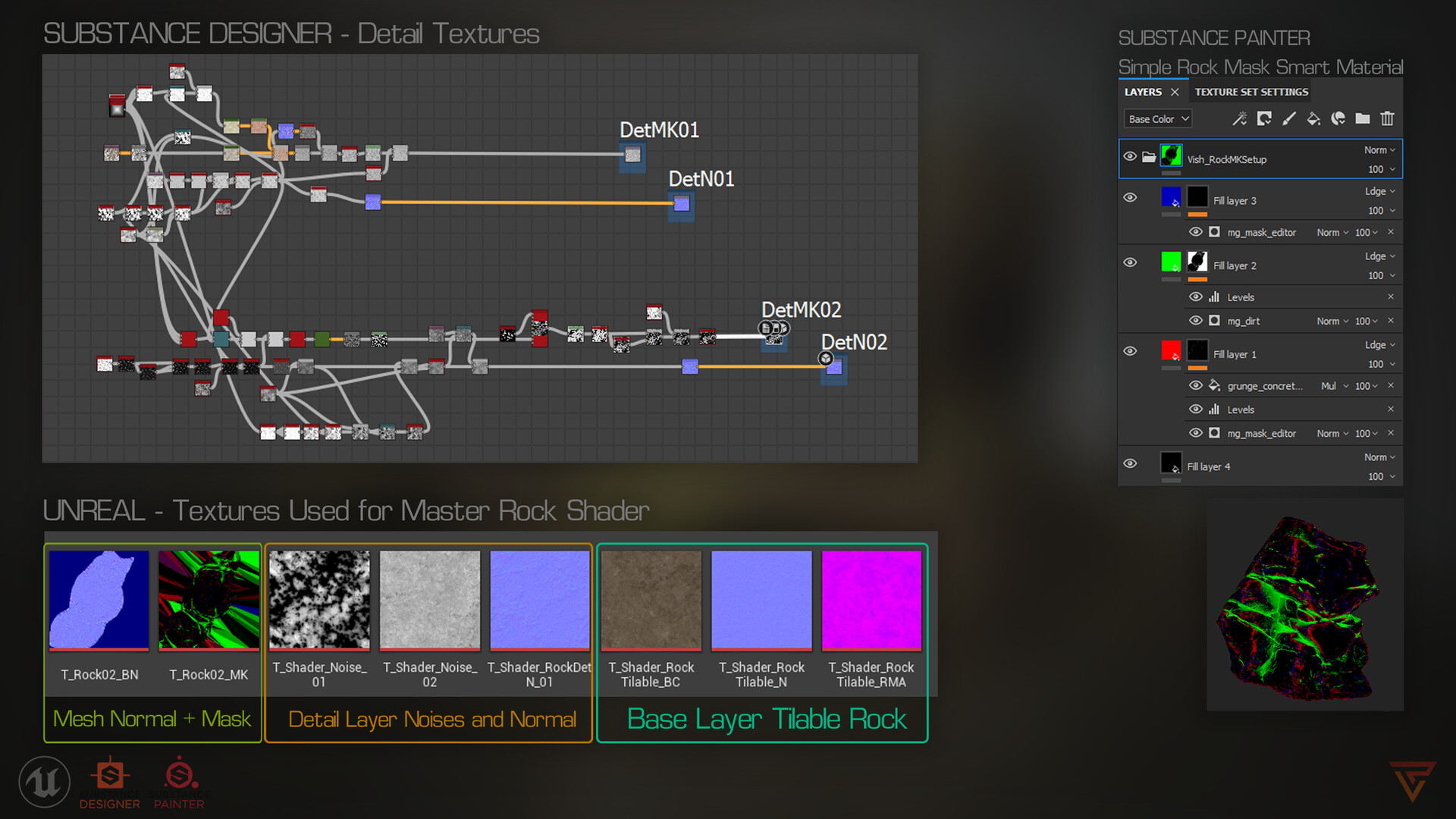 Vishal Ranga Portfolio - Unreal Rock Shader - Quick Pipeline