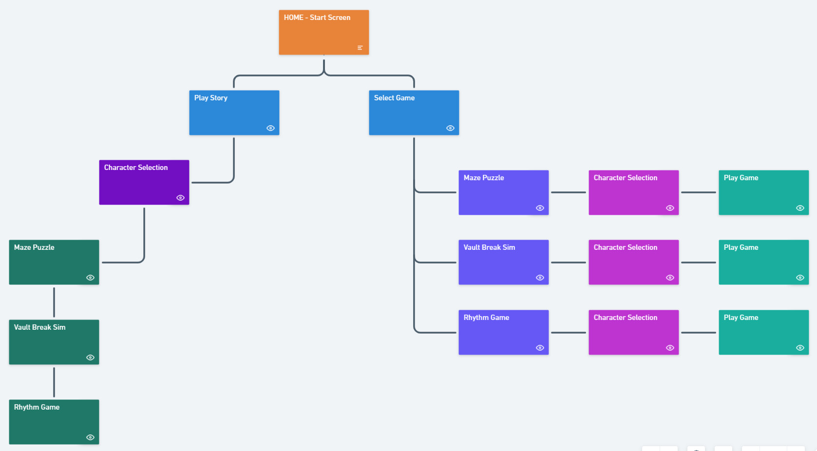 Emmi Korhonen - Project game design