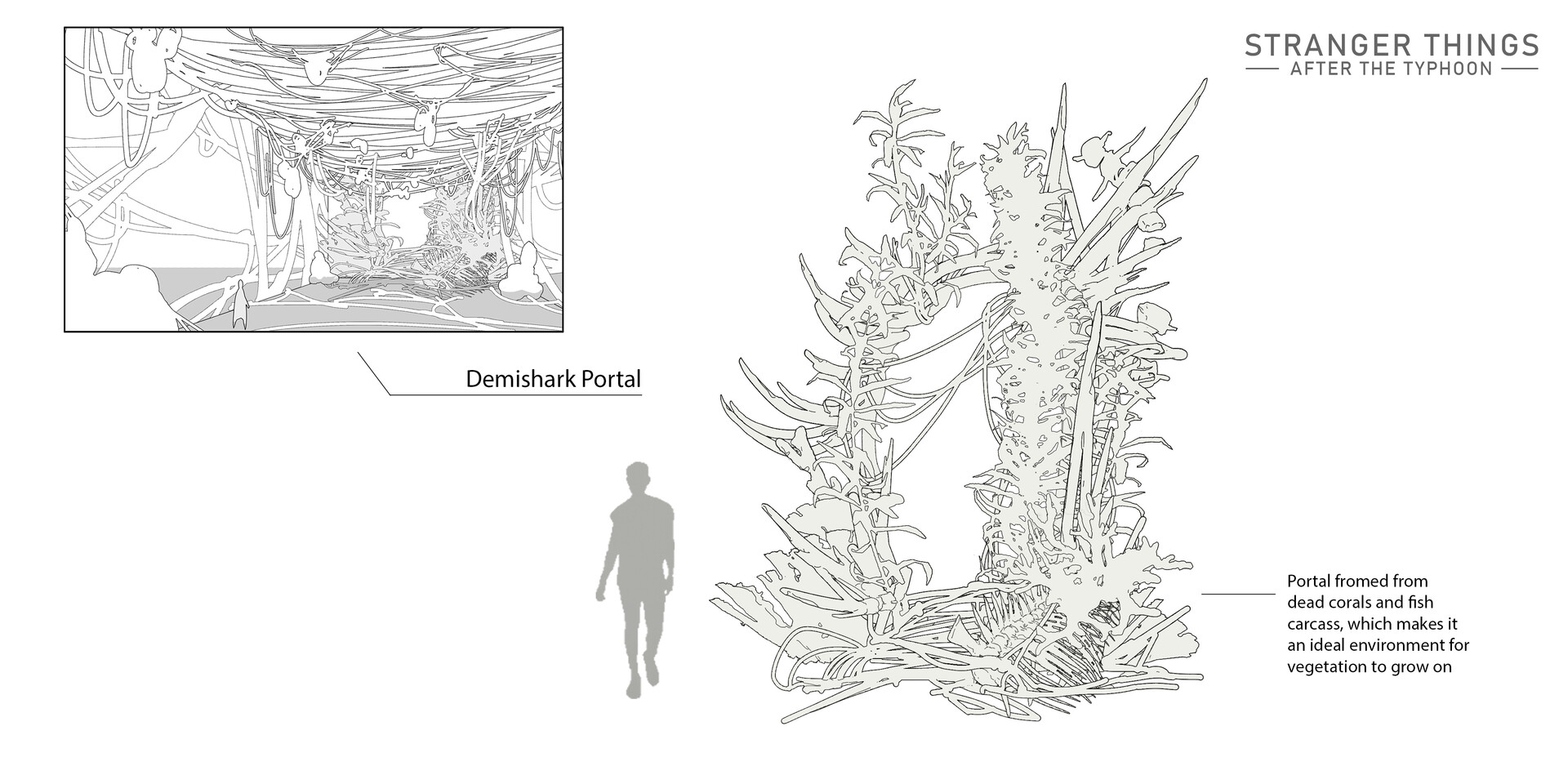 ArtStation - Stranger Things Project - Demishark Portal