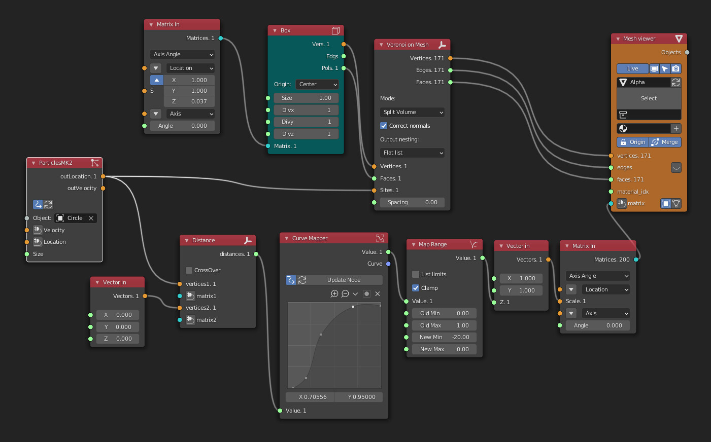 PurzBeats - Mount Voronoiuvis - (Sverchok: Voronoi to Mesh)