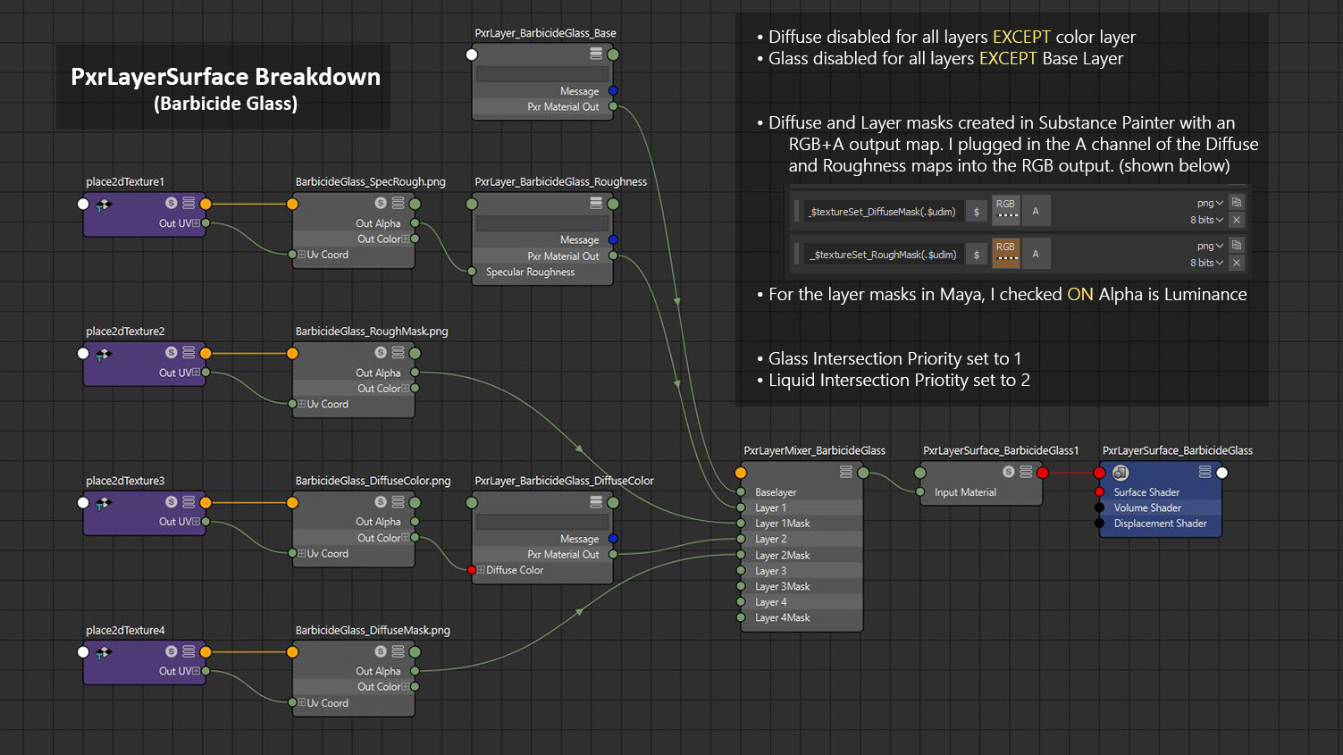 Michele Vuong - Bathroom Barbershop