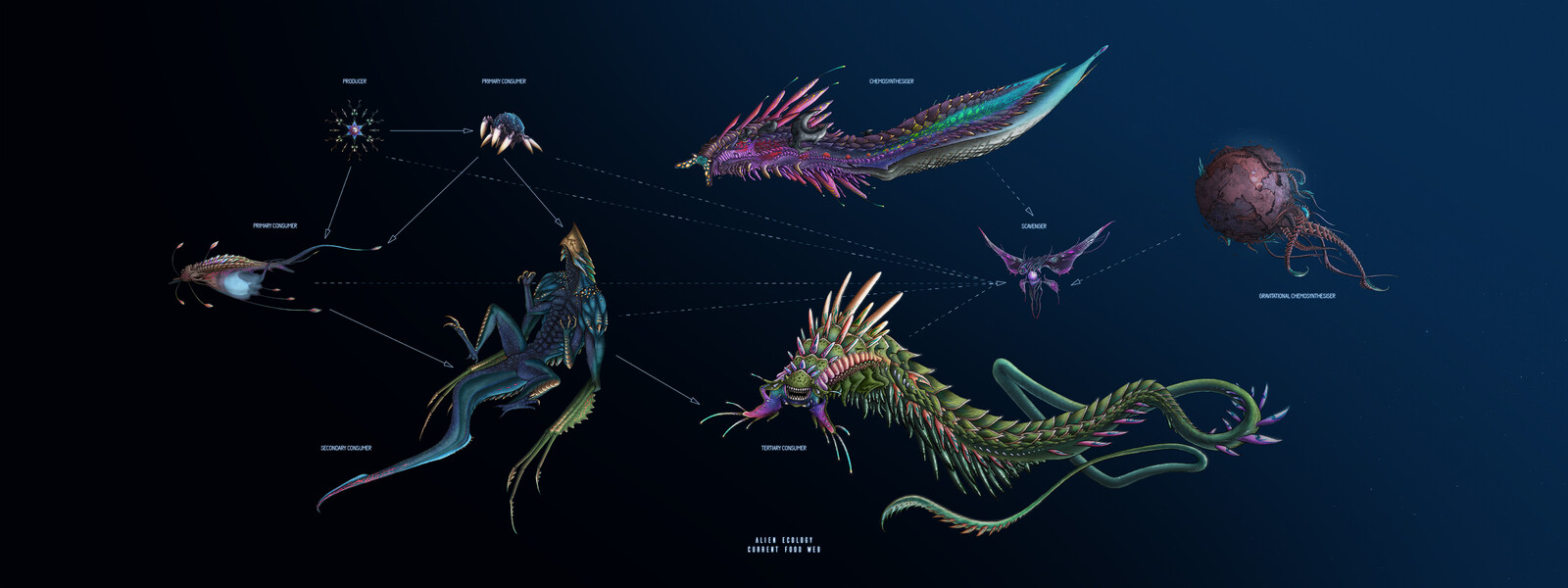 Kyle Fitzpatrick - ALTHEÁ COLONY SCHEMATICS - 2020