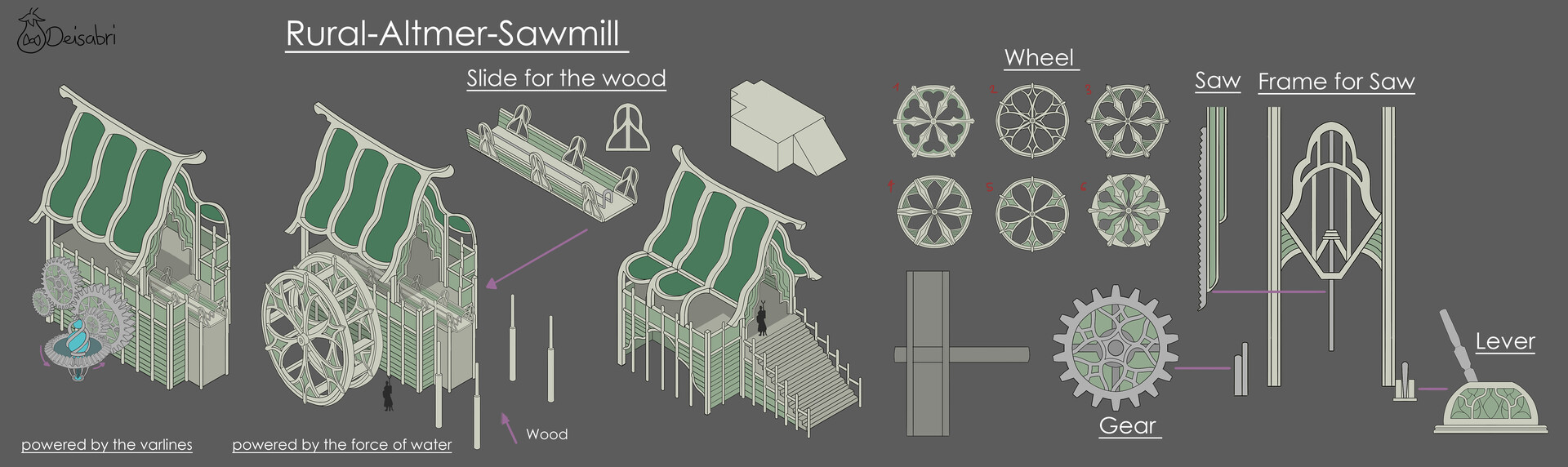 ArtStation - Sawmill and houses