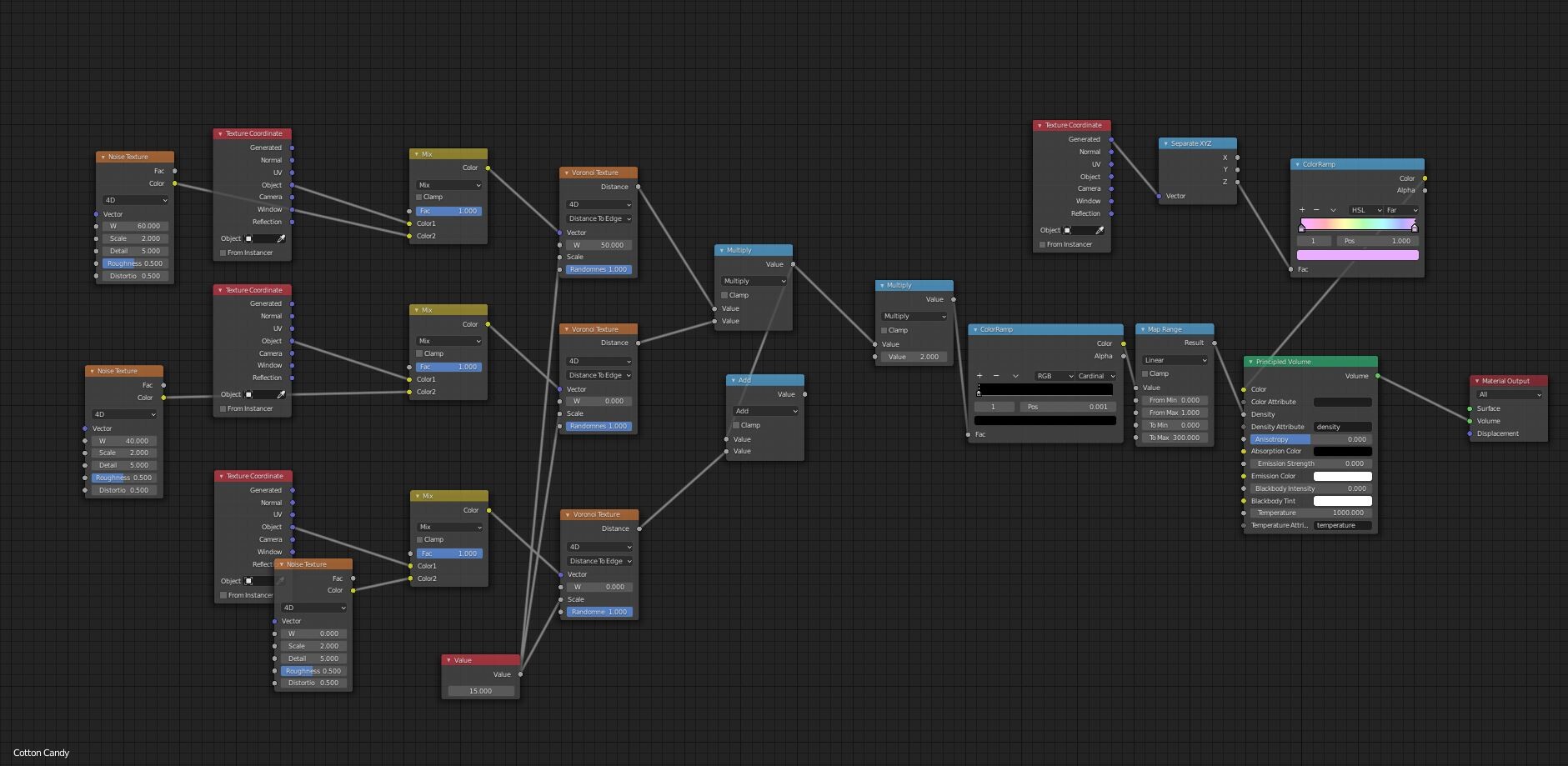 Maher Nureddin - Nodevember2020 Candy