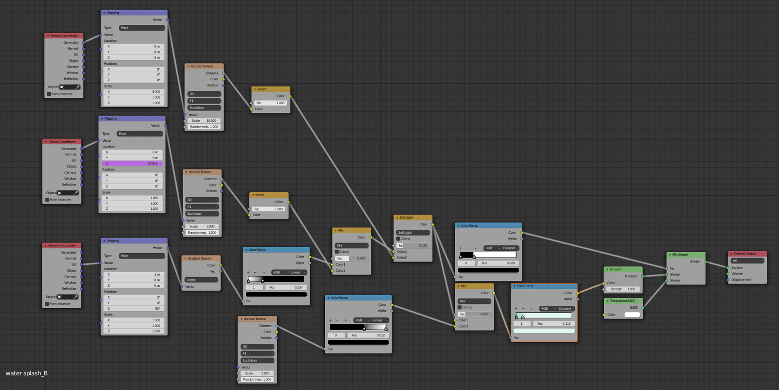 Ting Yun Chiu - Waterfall (animation)