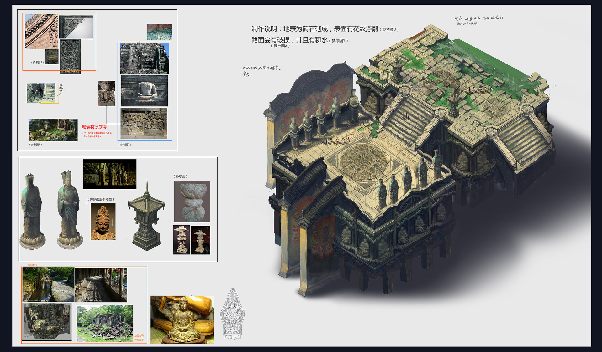 Yaning Li - 以前的工作图