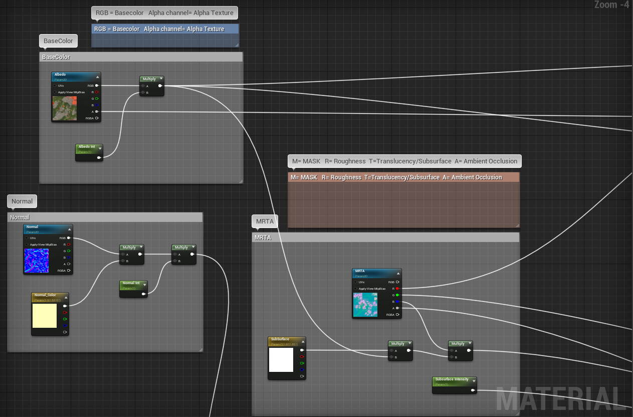 Philip Erlandsson - Breakdown: Forest Path, Trees Creation