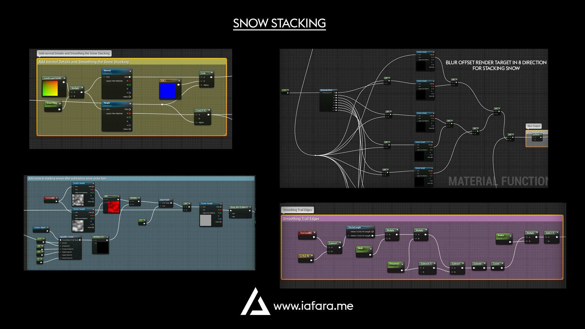 Ibrahim Afara - Dynamic Snow Footprints FX