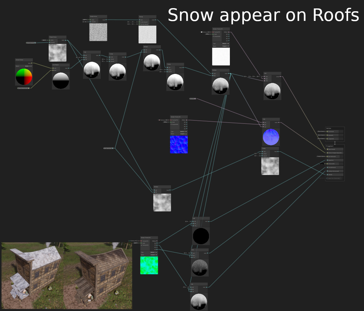 Orson Redpath - Game Project 3 - Cold West