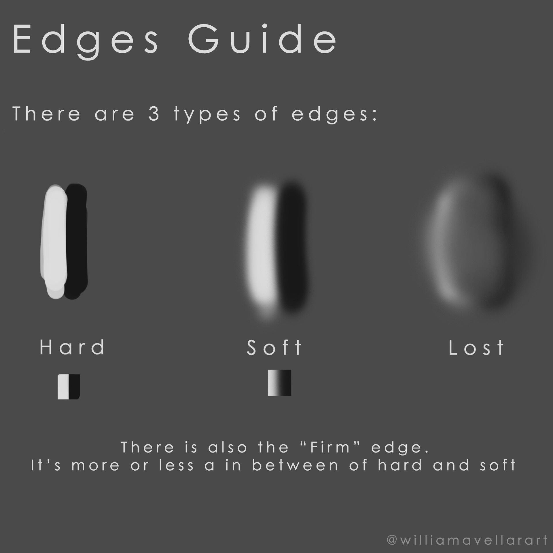 ArtStation - Edges Guide