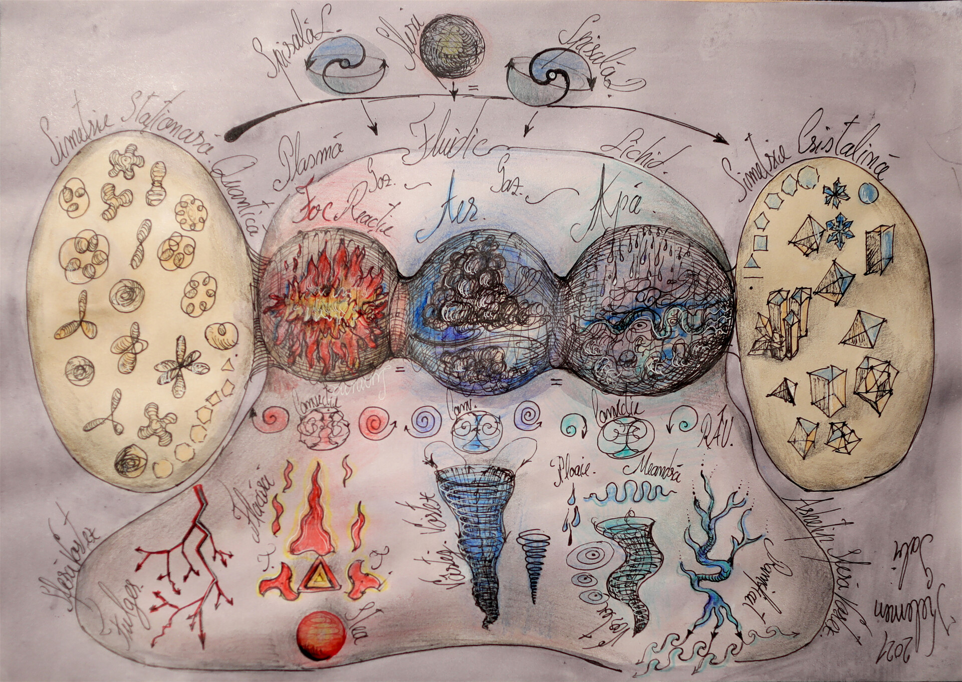 ArtStation - Stationary element / sphere vortex elements