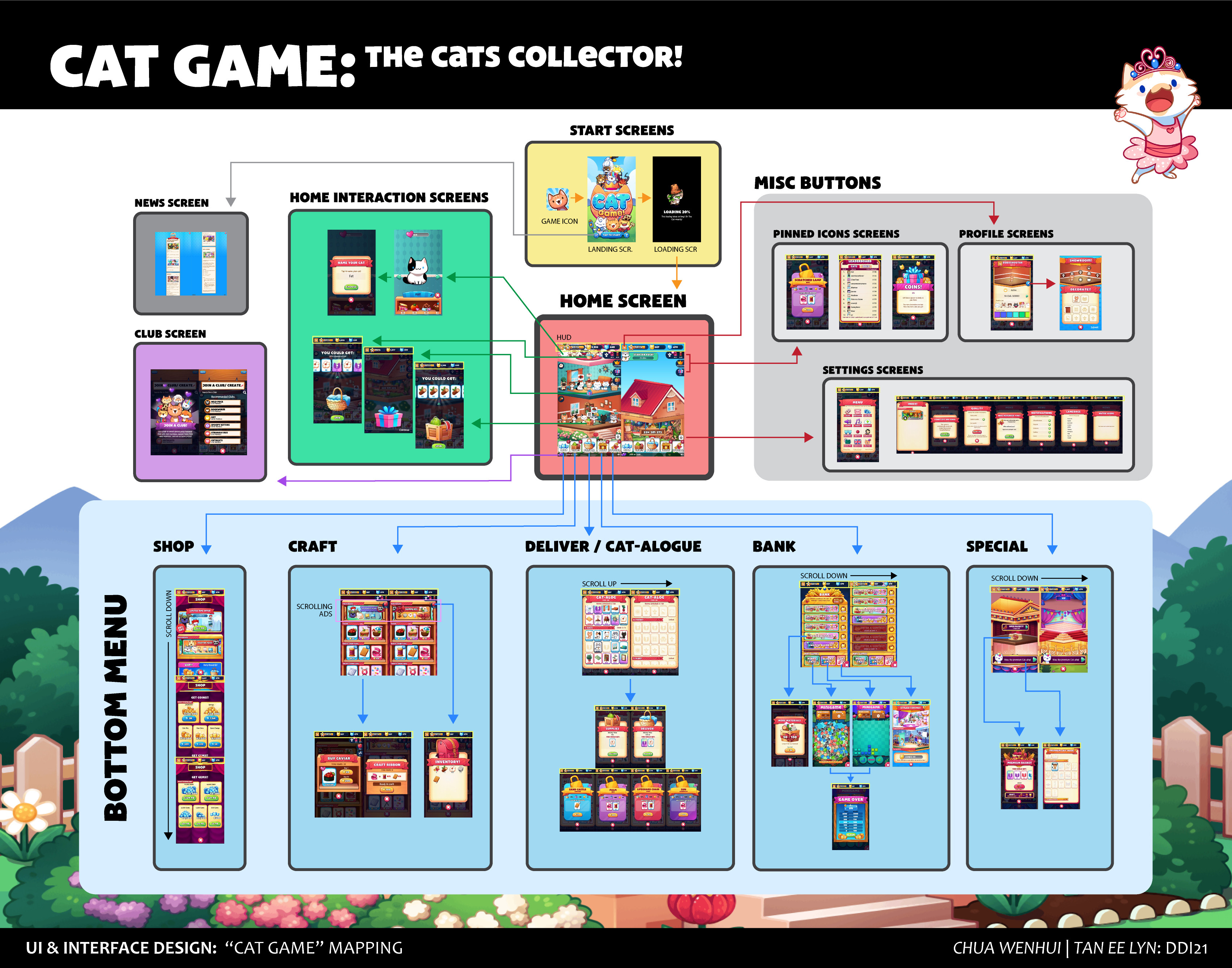 Eelyn Tan - Cat Game - UI Reskin Project