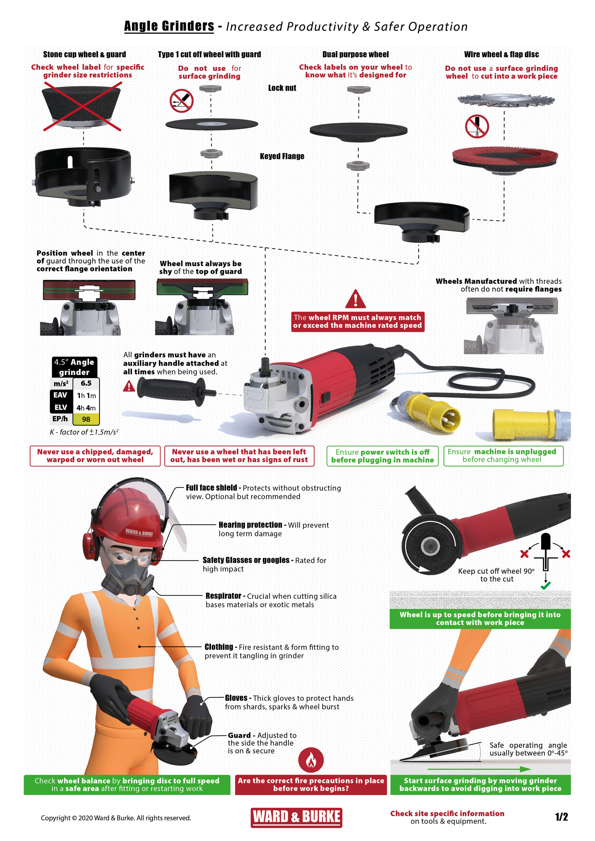 ArtStation - Angle Grinder