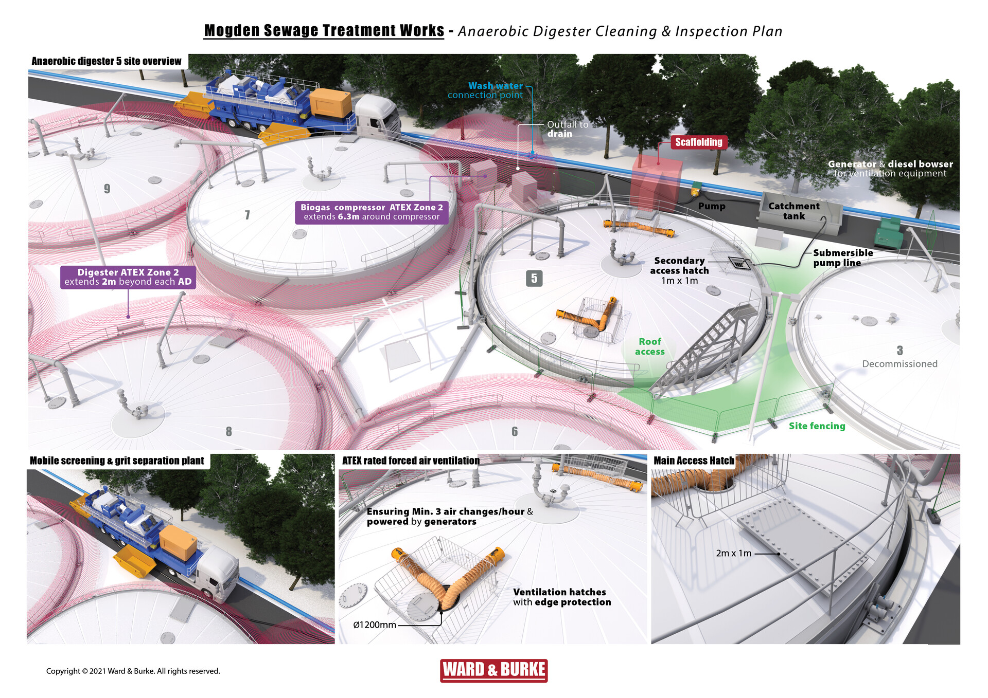 ArtStation - Mogden Tender