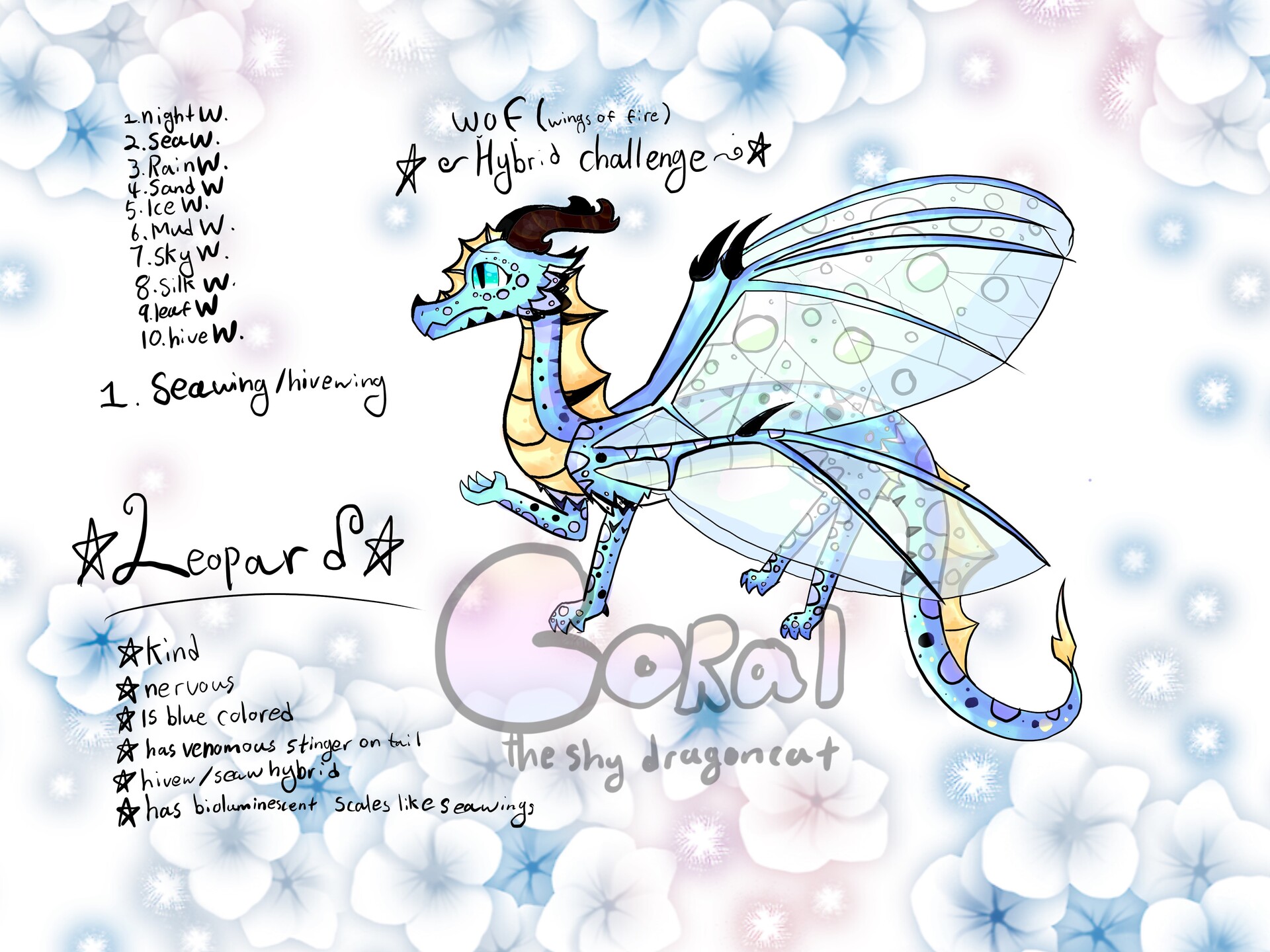 how to draw wof characters