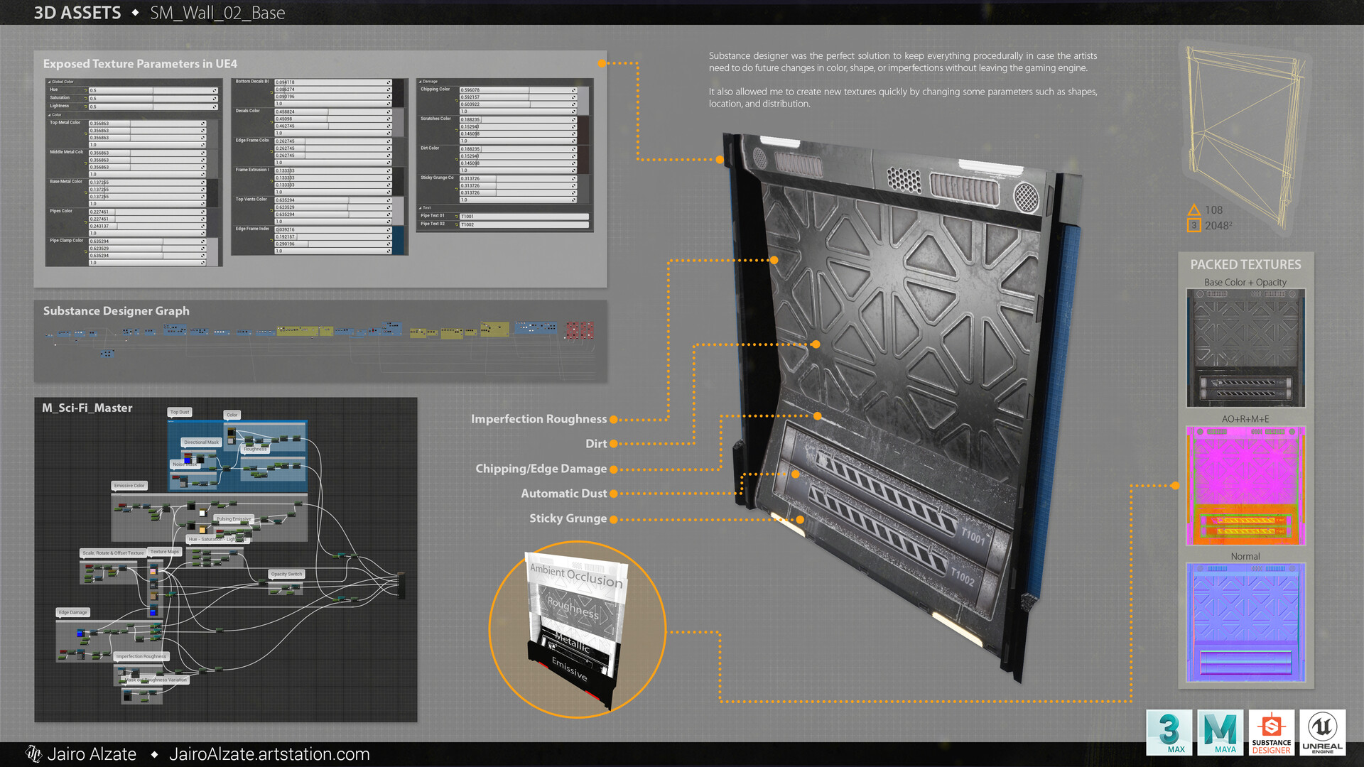 Jairo Alzate - Character Rigger - Technical Artist - Ubisoft NEXT 2021 ...