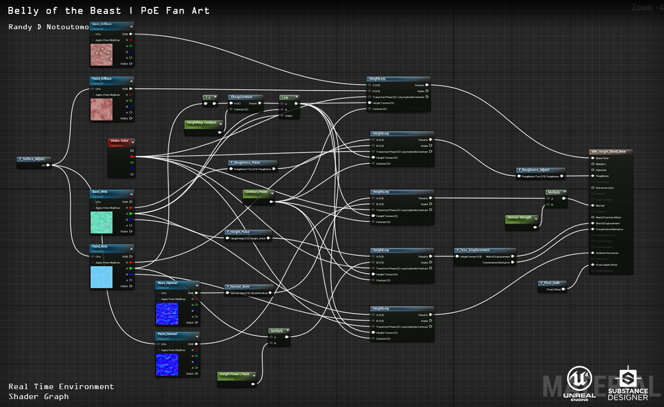 Randy D Notoutomo - Belly of the Beast / Path of Exile Fanart