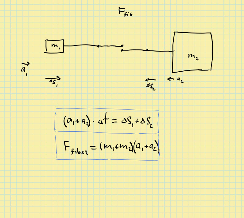 ArtStation - muscle physics formula