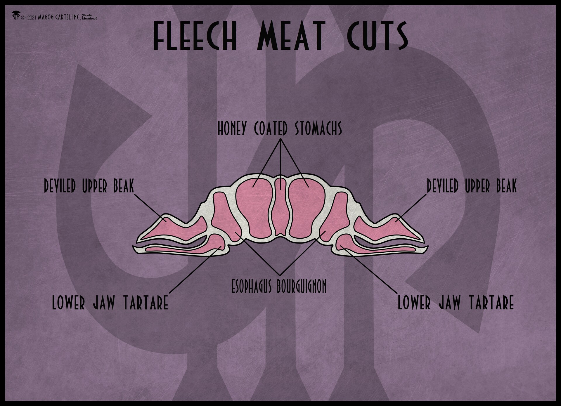 ArtStation - Oddworld - Fleech 'n Slurg Meat Cuts