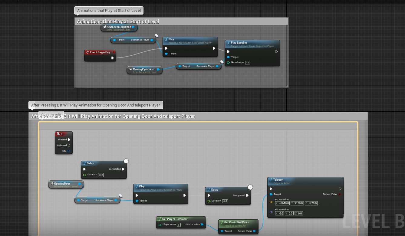 Peter Minneci - Self designed level top down game