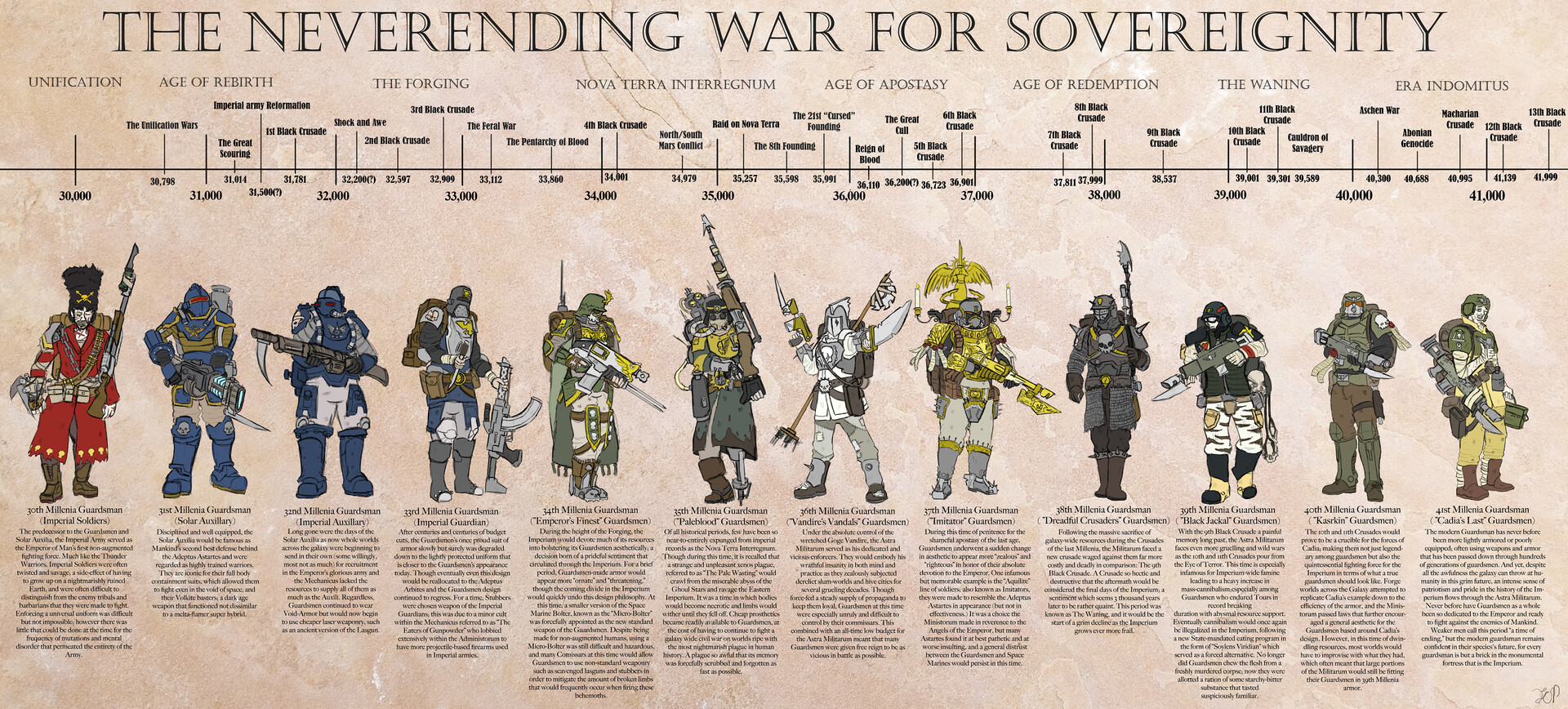 ArtStation - Warhammer40k: Character Studies and Histories