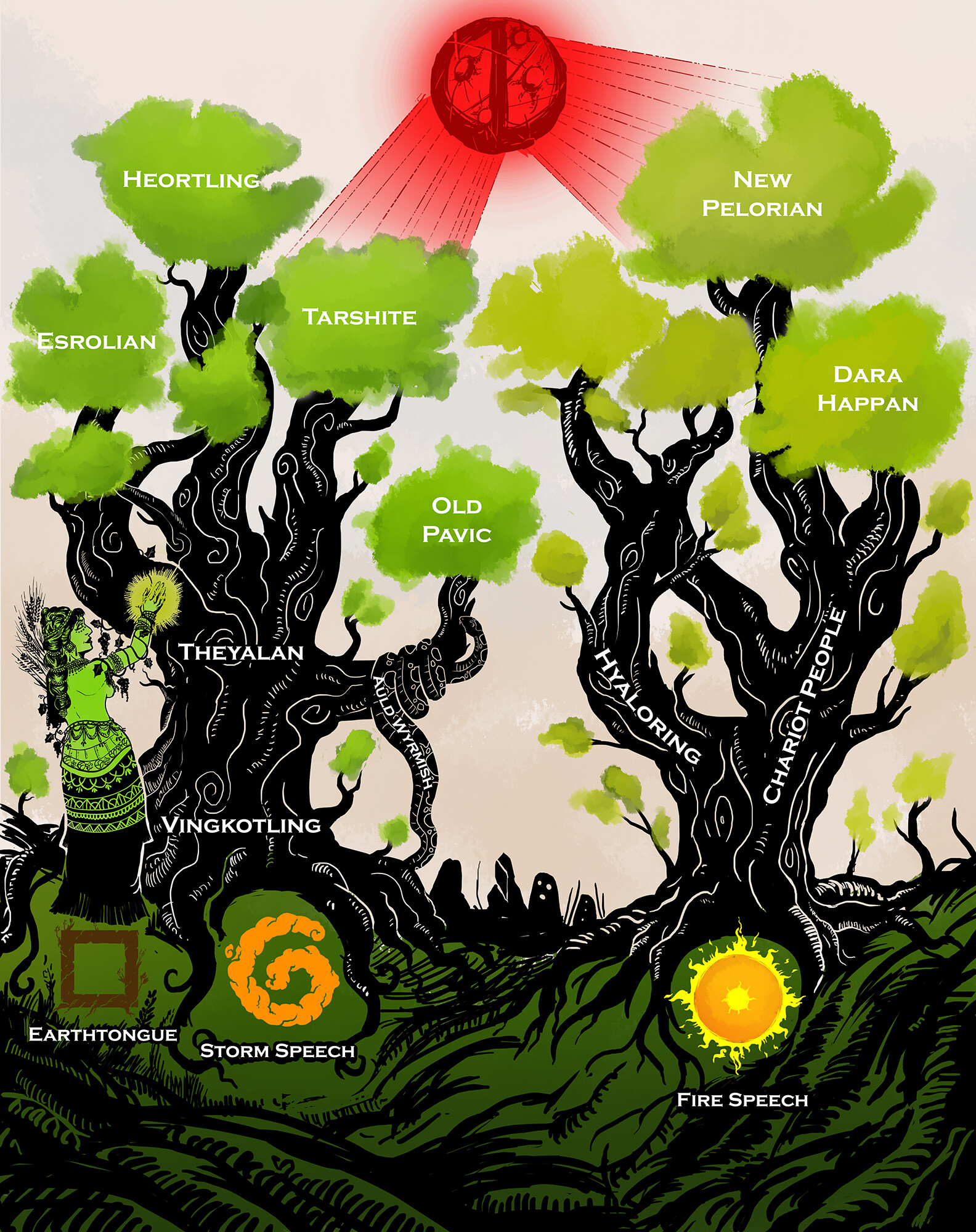 ArtStation - Gloranthan Language Tree