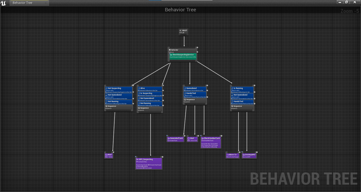 Michel Brito - Bank Heist Multiplayer Prototype