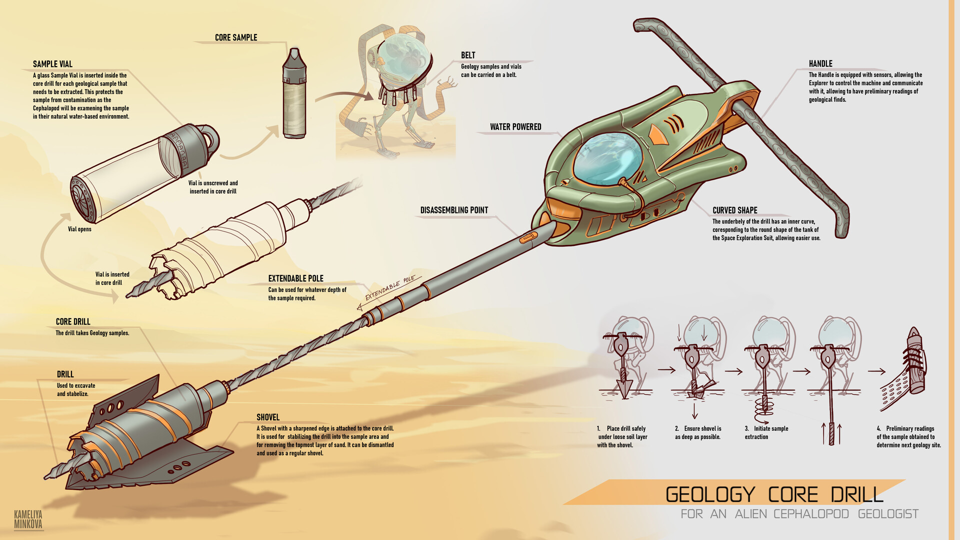 Kameliya Minkova - Artstation Challenge: Grand Space Opera - Got an ...
