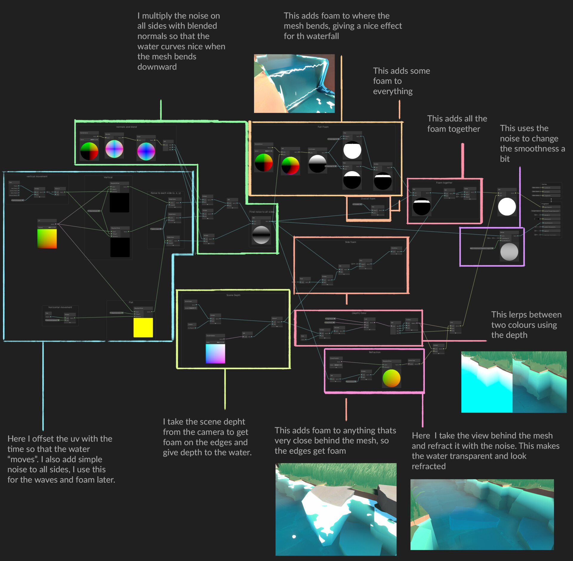 Ischa Westerveld - Realtime Water shader