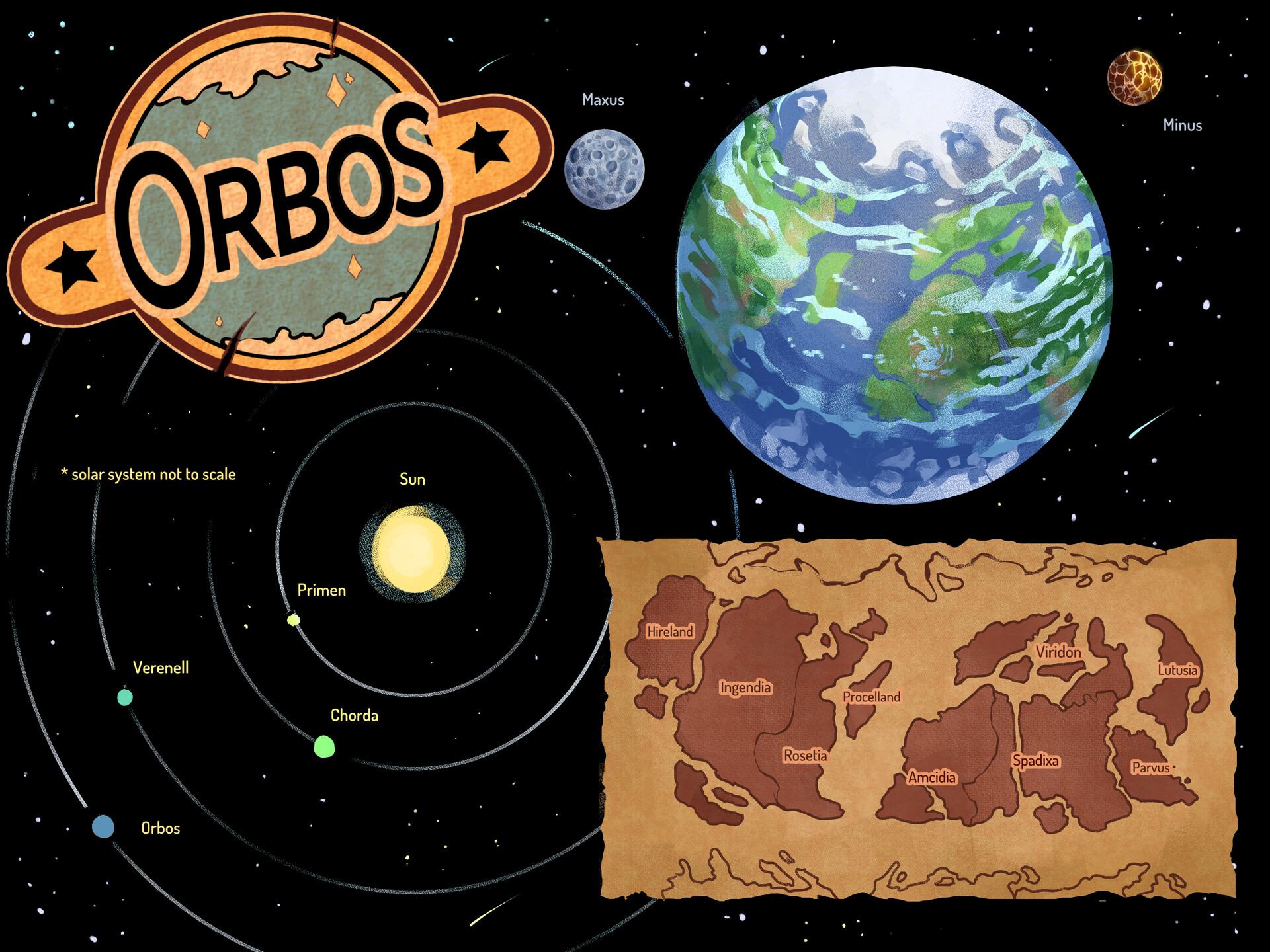 ArtStation - Concept work for Orbos, an alien world