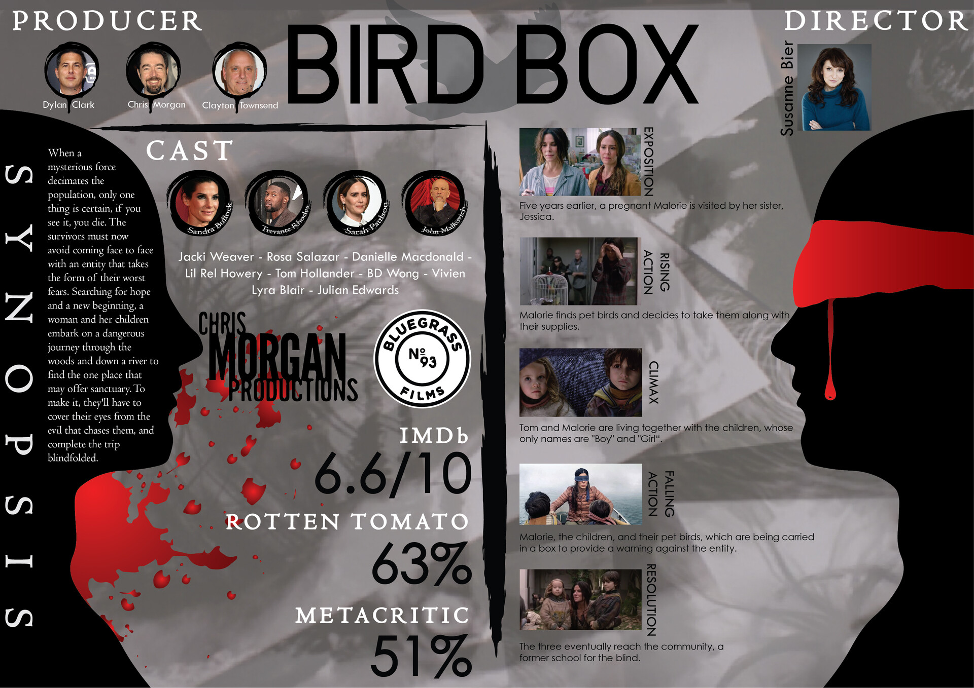 ArtStation - INFOGRAPHIC POSTER #2