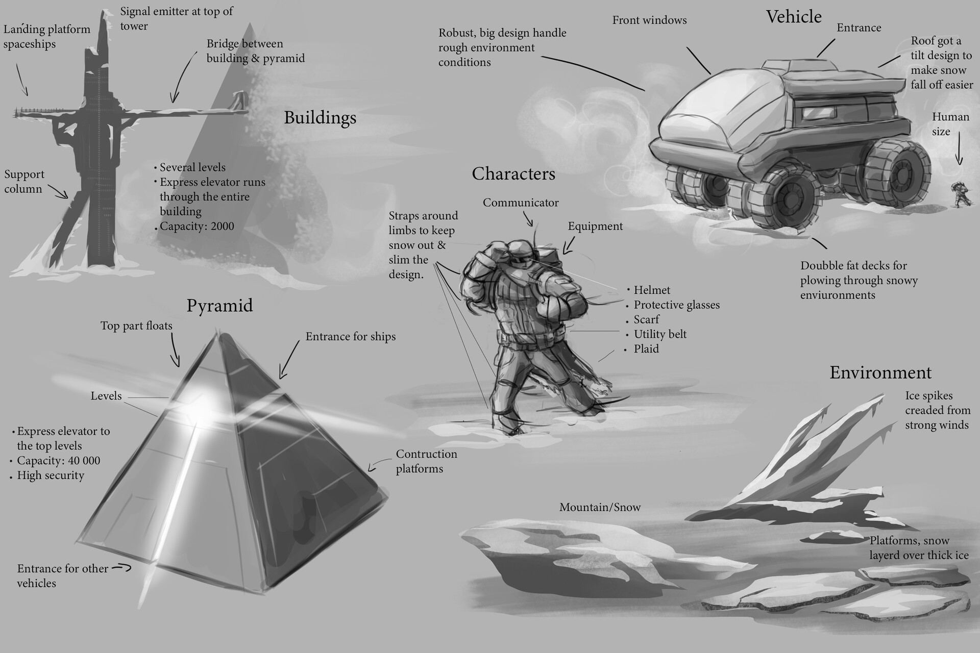 Sofia Ericsson - The storm