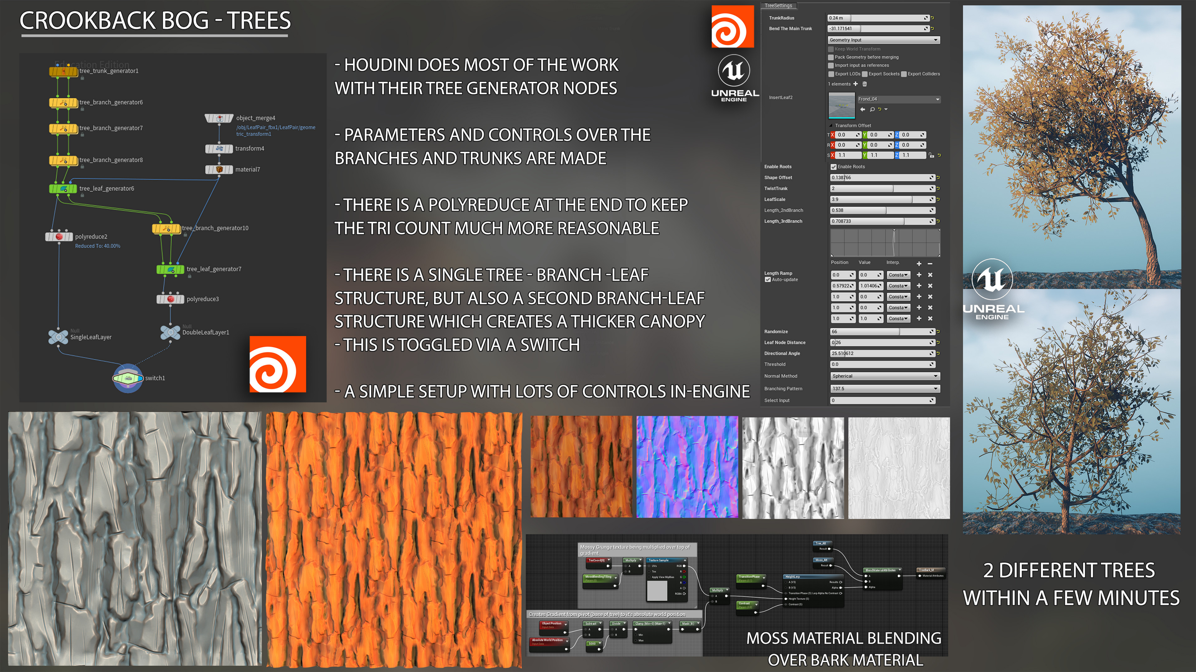 Jamie Wilcock Portfolio - Crookback Bog - PBR Stylized