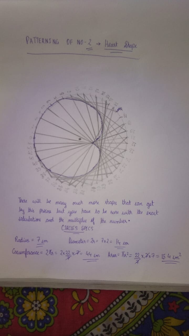 ArtStation - Patterning of Whole Number 2 - Heart Shape (Derivation)