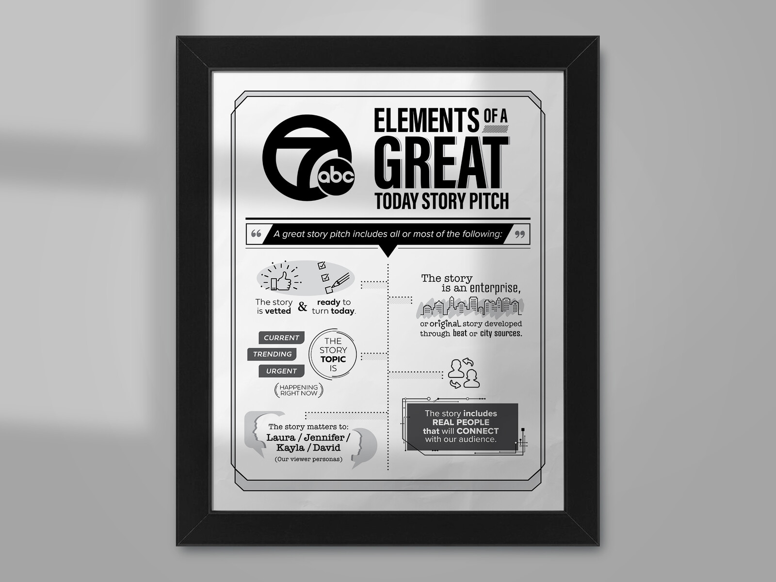 M WILKOSTA - WXYZ-TV Infographic Signs