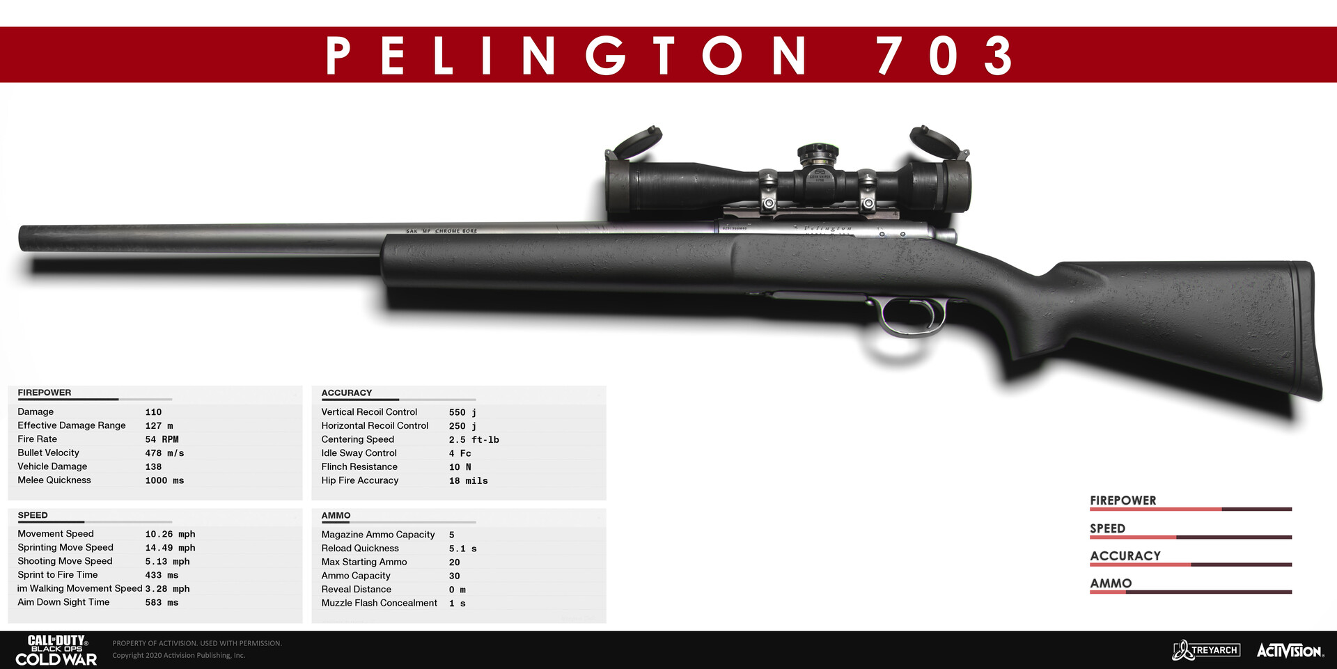 PAWIN CHANGKIENDEE - PELINGTON 703