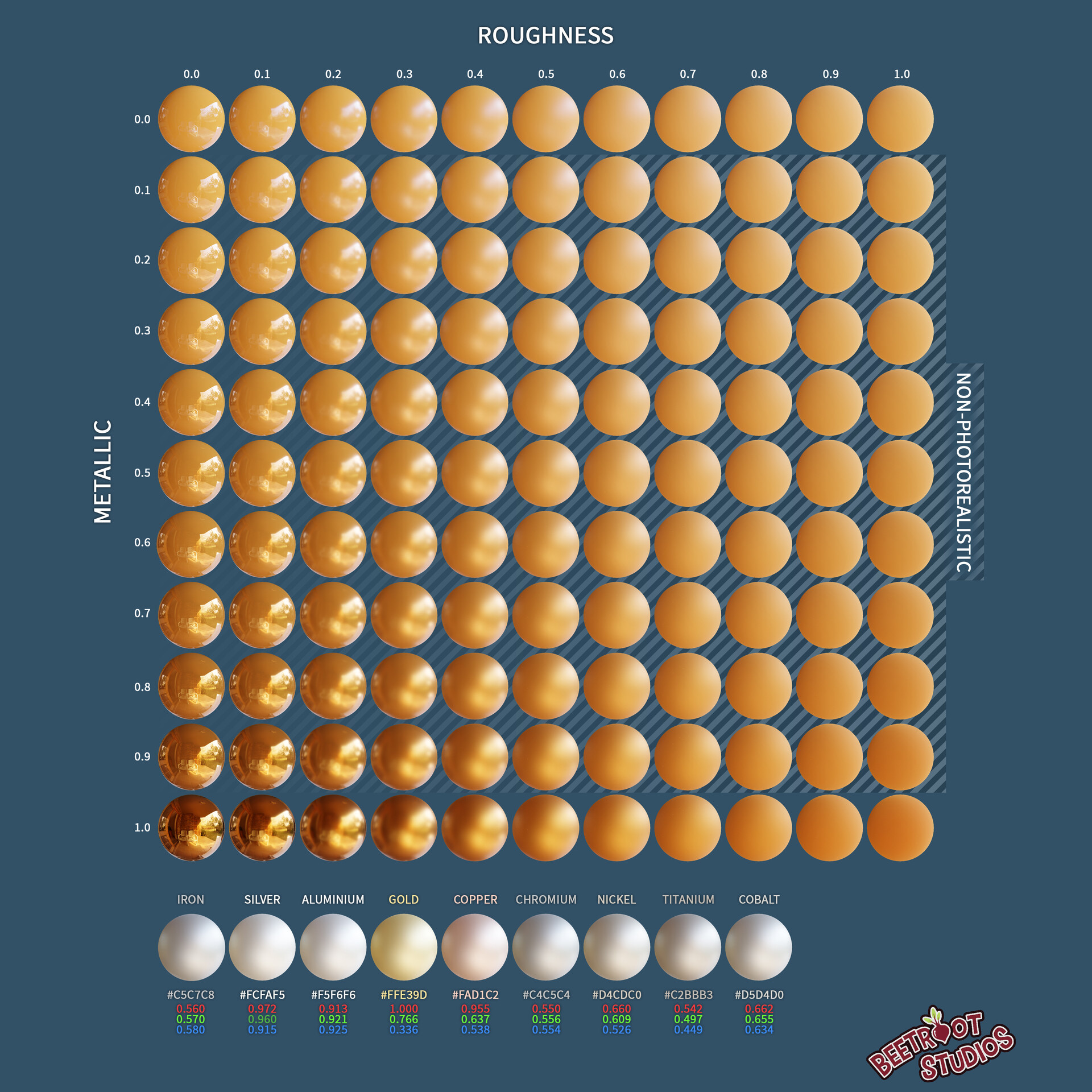 ArtStation - Material Infographic