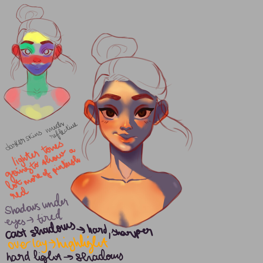 ArtStation - Skin Study and notes