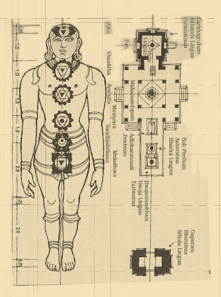 Inan Anjum Sibun - Buddhist Temple Evolution
