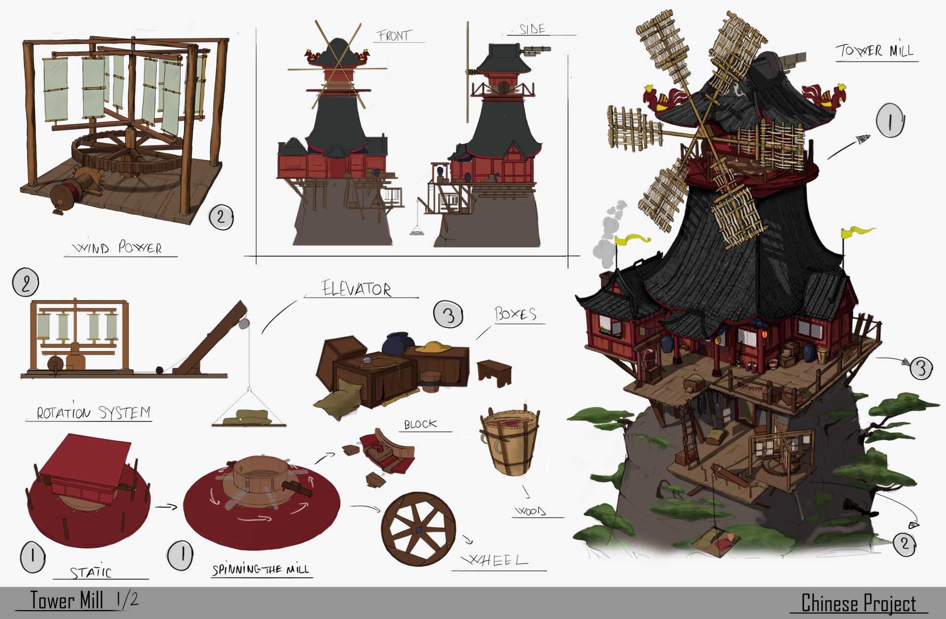 ArtStation - Avandora Village Project