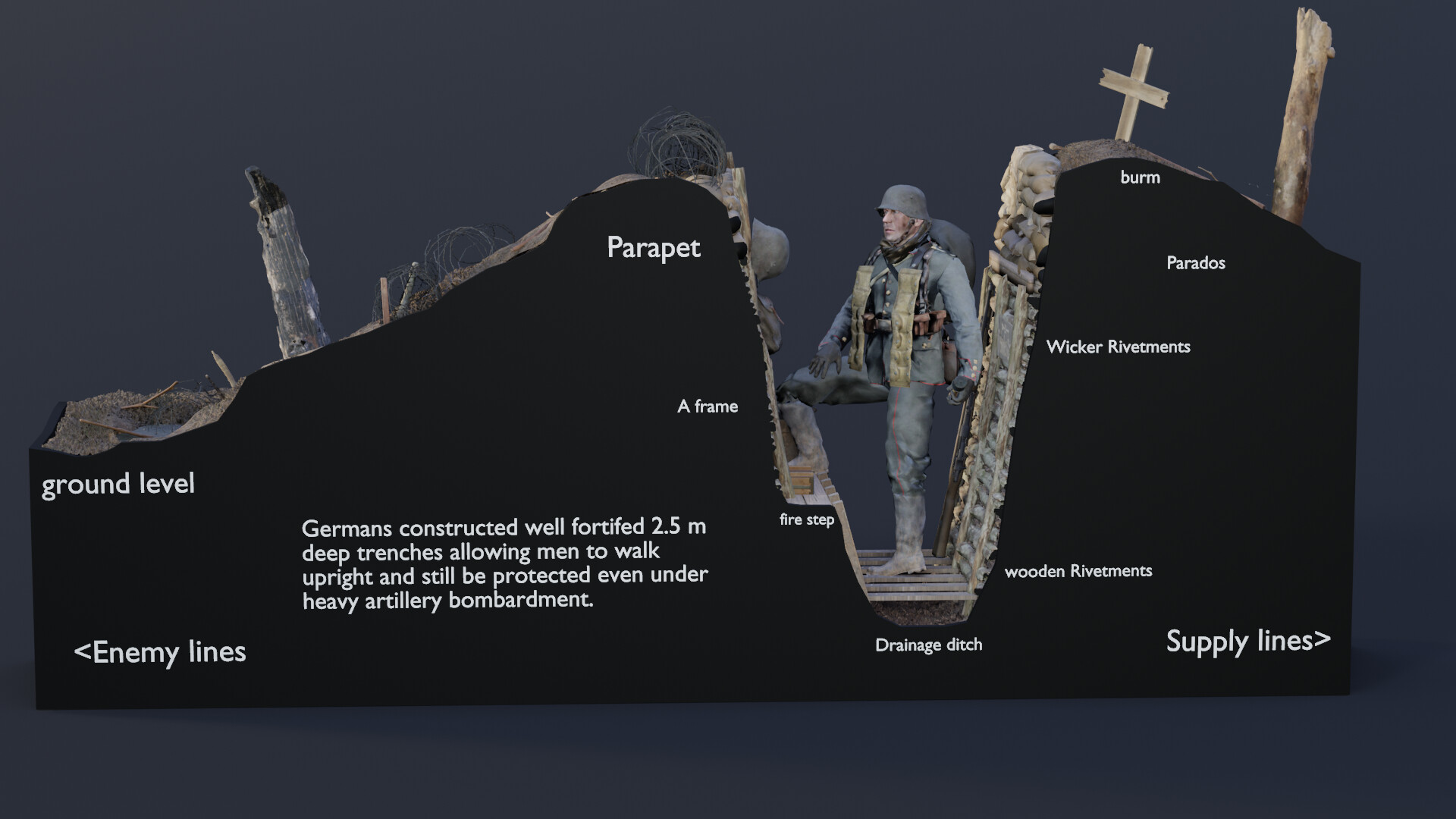 ArtStation - WW1 German trench