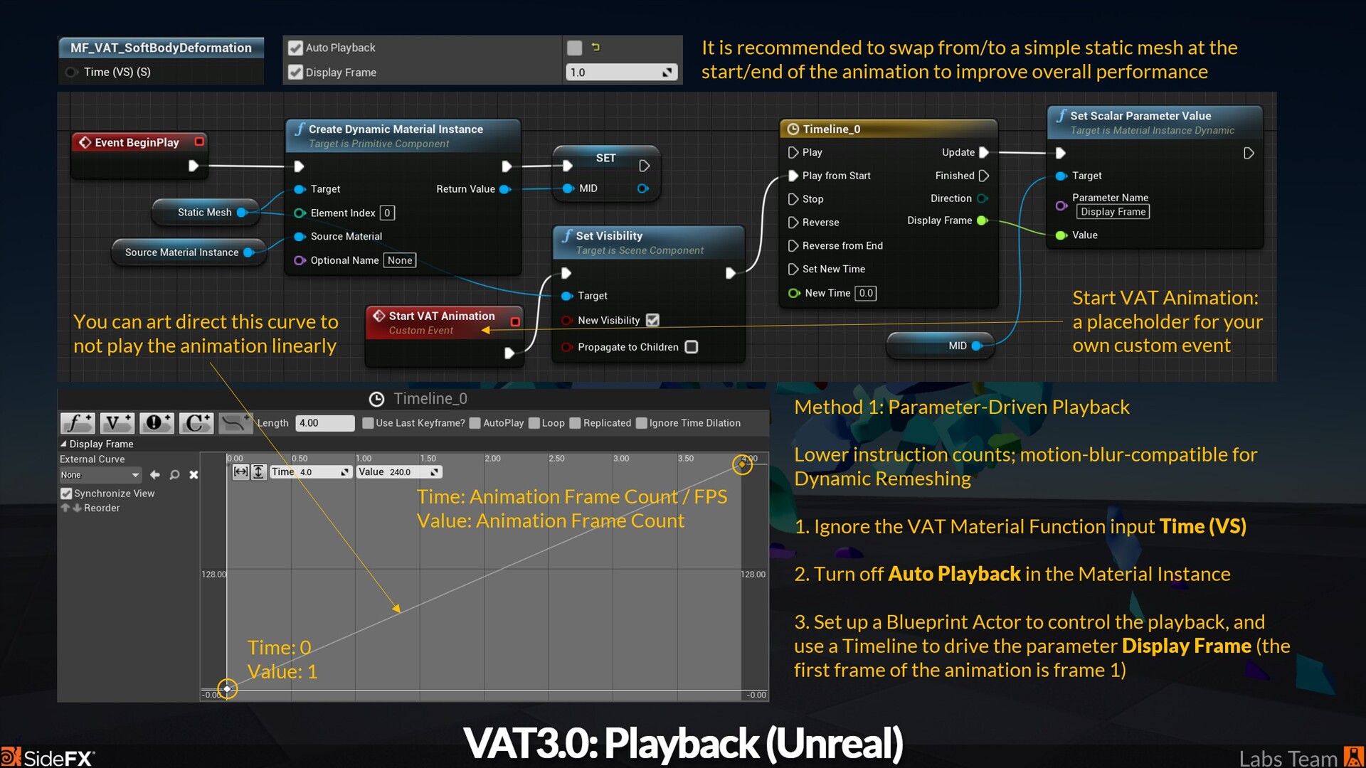 SideFX Labs - Labs Vertex Animation Textures 3.0 - Part 1