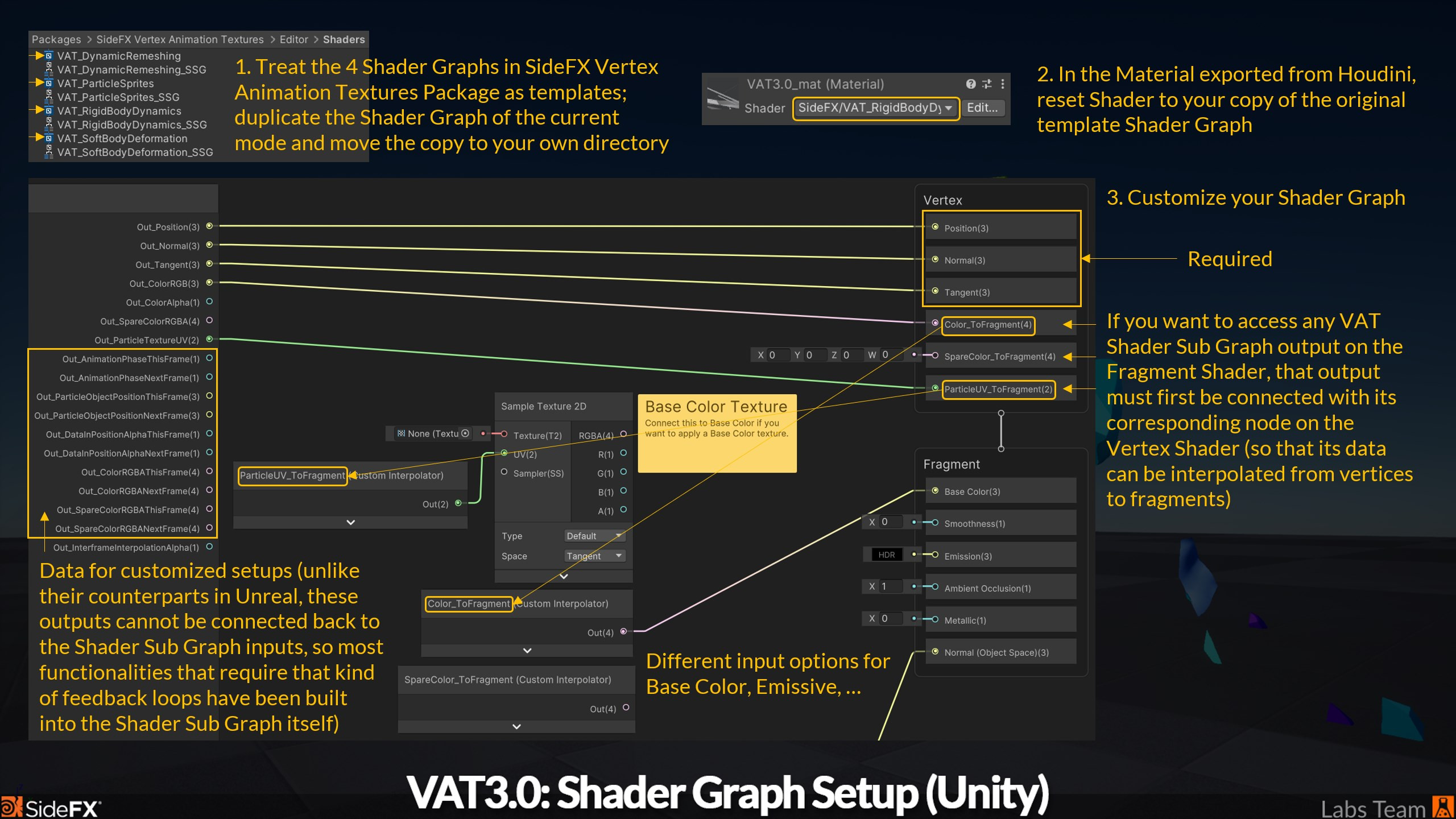 SideFX Labs - Labs Vertex Animation Textures 3.0 - Part 1